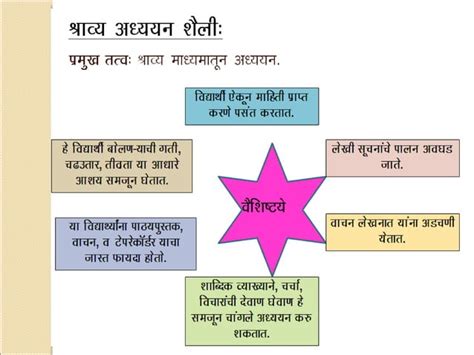 Learning Styal Marathi Ppt