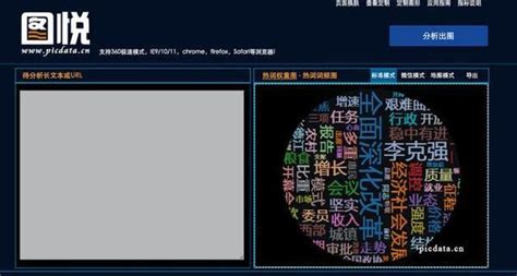 有哪些软件可以进行中文词频分析？ 知乎