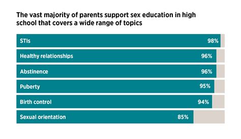 Federally Funded Abstinence Only Programs Harmful And Ineffective