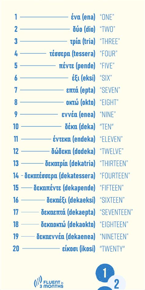 9 Greek Language Learning Ideas In 2025 Greek Language Learning Greek Language Learn Greek