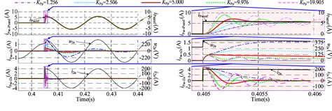 Figure 14 From Quasi Proportional Resonant Control For The Hybrid