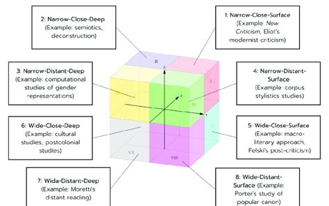 The Cube Of Reading This Graphical Representation Of The Cube But Download Scientific