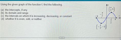 Using The Given Graph Of The Function F Find The Following Ay A
