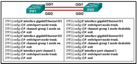 CCNA 2 V7 SRWE Modules 5 6 Redundant Networks Exam Answers