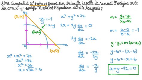 Découvrir 104 Imagen Formule Equation De La Tangente Frthptnganamst