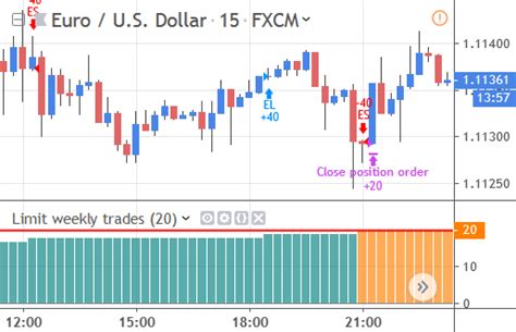 Limit Weekly Trades Tradingview • Tradingcode