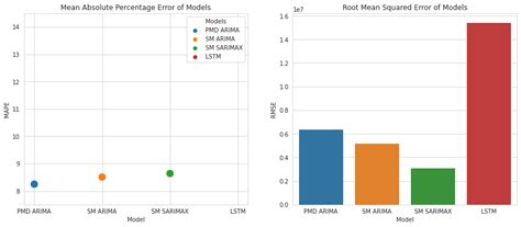GitHub Viraj Sonavane Path To Herd Immunity Using FBProphet Arima And LSTM Using Machine