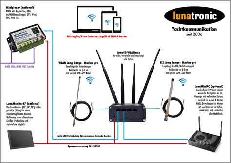 Nach Oben Dirigent Paar Mobiler Wlan Router Für Wohnmobil Nachlass Eine