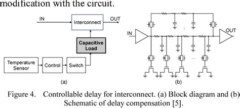 Figure 1 From Design And Early Validation Using Fpga Of Temperature