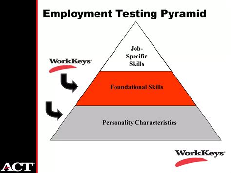 Act Workkeys Presentation 2010 Ppsx