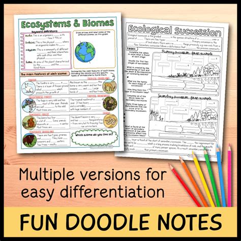 Ecosystems And Biomes Lesson Bundle Emmatheteachie