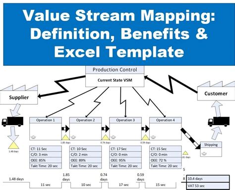 Sayaam I On Linkedin Value Stream Mapping Definition Benefits