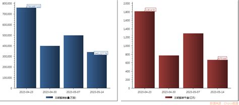 本周a股限售股解禁市值约1816亿元，多家半导体公司迎解禁比例股份科技