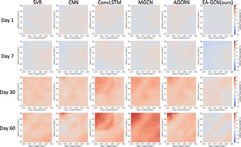 Figure 1 From Enhanced Adaptive Graph Convolutional Network For Long
