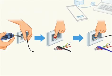 12 Miesięcy Temu Jak Podłączyć Gniazdo Internetowe Prosty Przewodnik Krok Po Kroku Bankowość