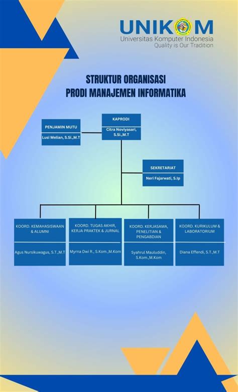 Struktur Organisasi Aslantheme Unikom