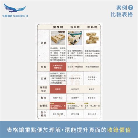 使用者體驗優化怎麼做？15個使用者體驗案例告訴你 允騰網路行銷