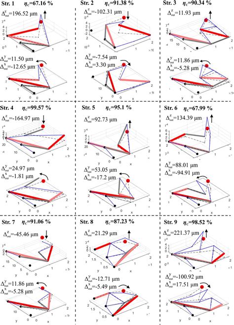 Optimal Topologies Of The Micro Robotic Appendage Designs For