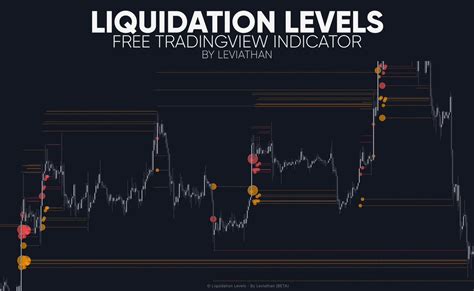 Free Liquidation Levels Indicator My New Script Is Live And Includes • Long And Short Liquidation