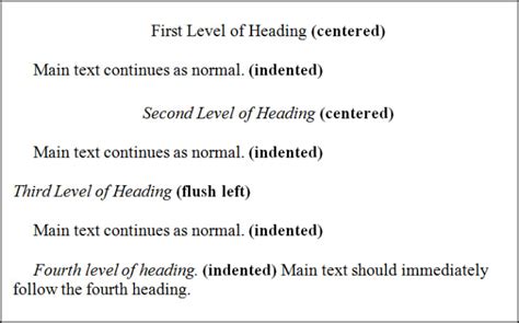 Essay Basics Format A Paper In APA Style Owlcation