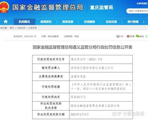 贵阳银行合规水平亟待提升：涉虚增存贷款被罚35万 知乎