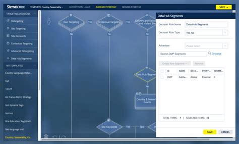 Sizmeks Dynamically Assembled Ad Serving Now Includes Audience