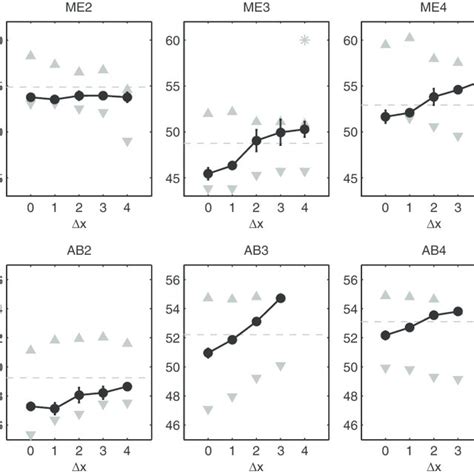 Psychophysical Tuning Curves Obtained For Two Maskers Placed
