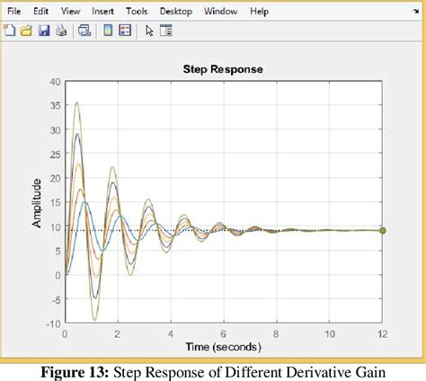 Figure 13 From Design Of An Automatic Voltage Regulator Using Matlab