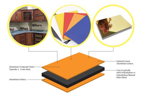 Pe Pvdf Aluminum Cladding Sheets And Acm Panel Manufacturer High Quality