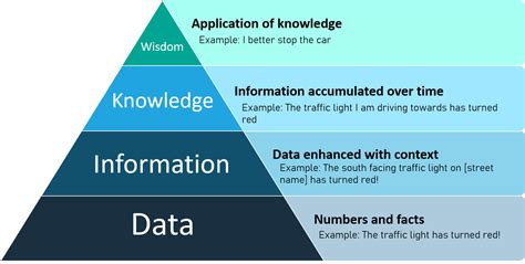 Data Quality And Governance Soft Skills