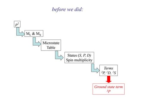 Orgel Diagrams D And Fp Orgel Diagrams Pdf