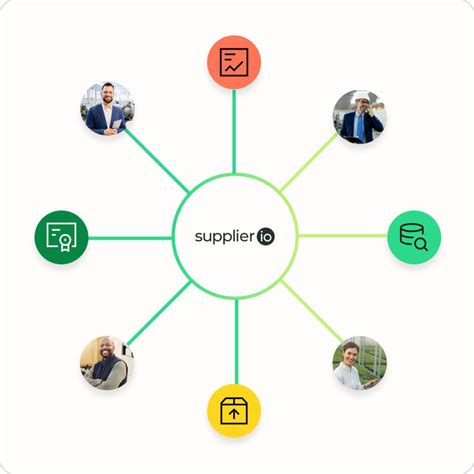Supplier Management Platform