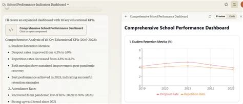 The Rapid Advancement Of Ai Will Leave Us Behind With A Simple Prompt Graphs Are Generated