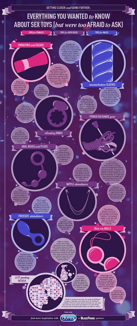 Everything Youve Always Wanted To Know About Sex Toys