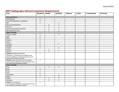 The American Registry Of Radiologic Technologists ARRT Exam List Radiography Clinical