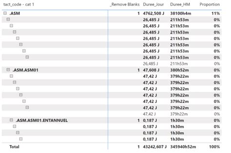 Solved Hide Blank Values In Hierarchy Matrix Microsoft Fabric Community