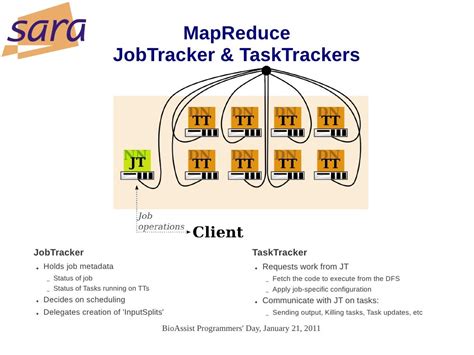 mapreduce jobtracker and tasktrackers jobtracker