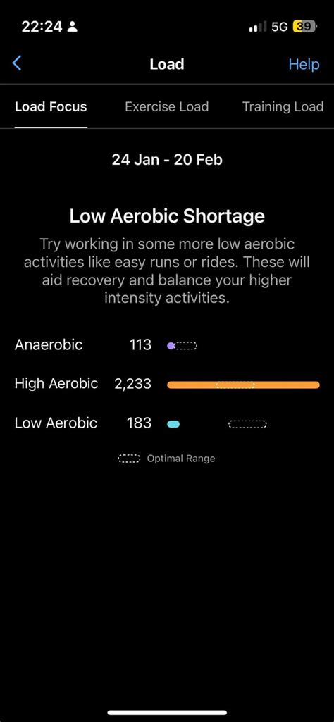 Low Aerobic Rgarmin