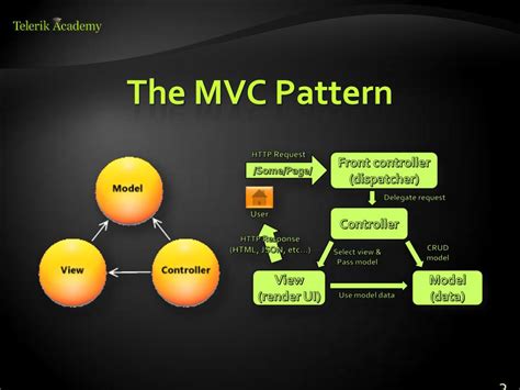 Ppt Introduction To Aspnet Mvc 4 Powerpoint Presentation Free