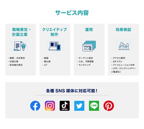 通販・サービスをsns広告でグロースさせる！sns広告運用代行ならココラブルへ ココラブル