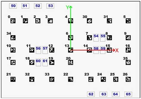 felipe n martins on linkedin a machine learning approach to robot localization using fiducial