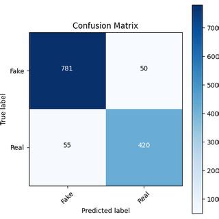 PDF Unmasking Deepfake Faces From Videos Using An Explainable Cost