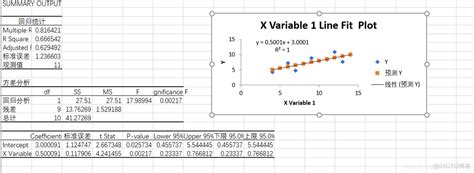 怎么对数据进行多元线性回归分析并预测流程是什么 Python Excel多元线性回归分析预测mob6454cc6553fc的技术博客51cto博客