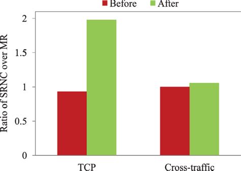 Normalized Throughput For Tcp And Cross Traffic Download Scientific Diagram