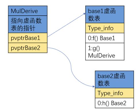 c 对象模型 CSDN博客