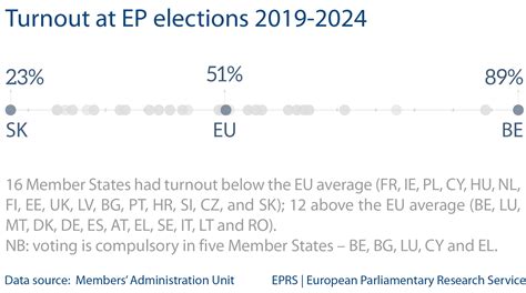 Expected Voter Turnout 2025 Claire Jones