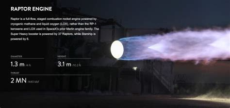 Spacex Starships For Dozens Of Moon Bases Mars Colonies And Orbital
