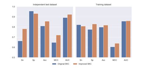 4mcpred Gsimp Predicting Dna N4 Methylcytosine Sites In The Mouse Genome With Multi Scale