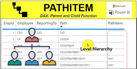 pathitem function dax sql bi tutorials
