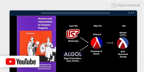 15 Best Lisp Courses For 2025 — Class Central
